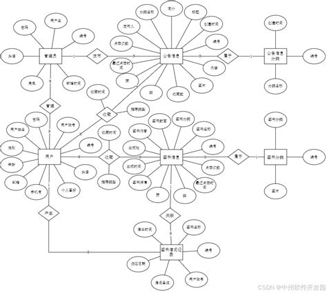 GitHub wowo236 UML ER ER图快速生成