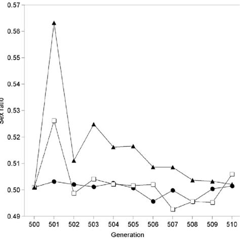 The Result Of Removing 0 Circles 1 Squares Or 2 Triangles Download Scientific Diagram