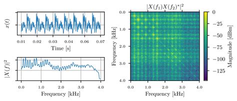 Wideband Relative Transfer Function Rtf Estimation Exploiting