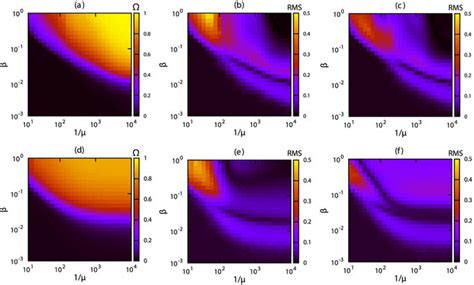 Final Outbreak Size Ad Final Outbreak Size Ω ≡ Rtmax Itmax Download Scientific