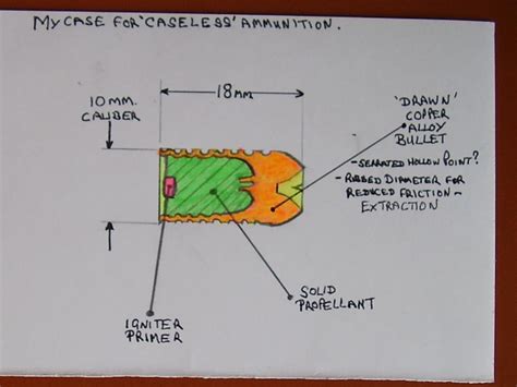 On Target Shooter Nz Caseless Ammunition Five Examples And Images