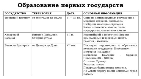 Образование первых государств - презентация онлайн