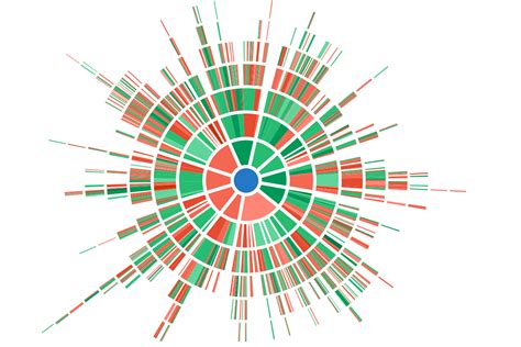 All The Arguments Of A Discussion Visualized