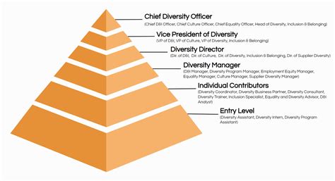 The Top 20 Diversity Titles With Descriptions Ongig Blog