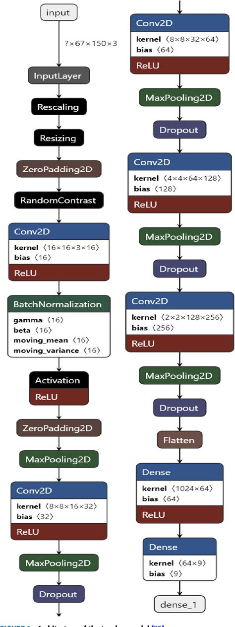 Figure 2 From Deep Learning Based Eye Gaze Estimation For Automotive