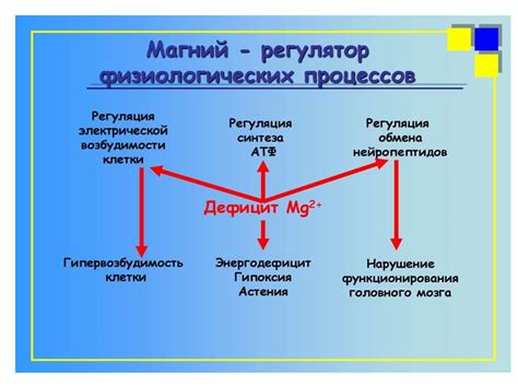 Водно-минеральный обмен - презентация онлайн