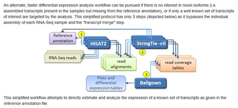 Mergedgtf File Issue With Identical Geneid For Two Different Gene
