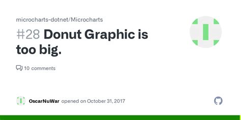 Donut Graphic Is Too Big Issue Microcharts Dotnet Microcharts GitHub