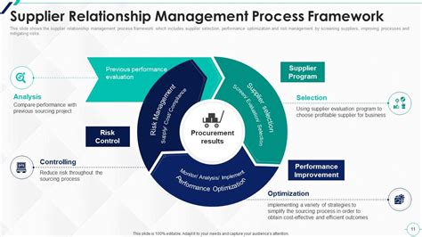 Top 10 Supplier Relationship Management Powerpoint Presentation