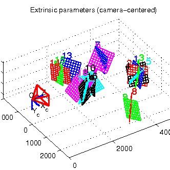 Calibration Grid Positions Download Scientific Diagram