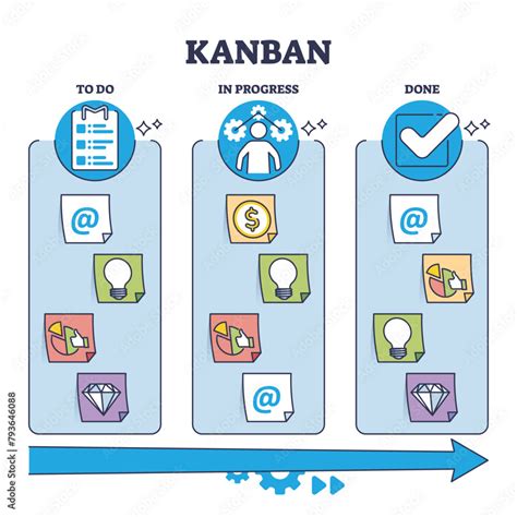 Kanban Lean Time Management Framework For Effective And Agile Work