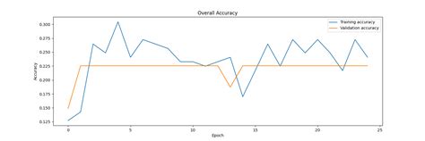 Python My Neural Network Always Classifies Samples As The Same Class Stack Overflow