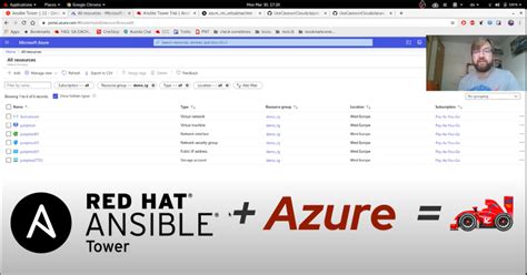 Ansible Zero To Azure Automation Within Minutes Open Sourcerers