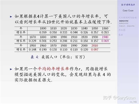 人口预测模型 知乎