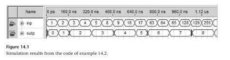 Solved This Is A Vhdl Problem