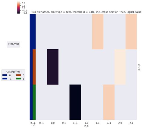 Method Development For Geometric Functions — Epsproc Rtd Documentation
