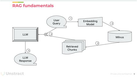 Challenges In Structured Document Data Extraction At Scale With Llms Ppt