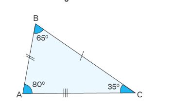 Exploring The World Of Scalene Triangles