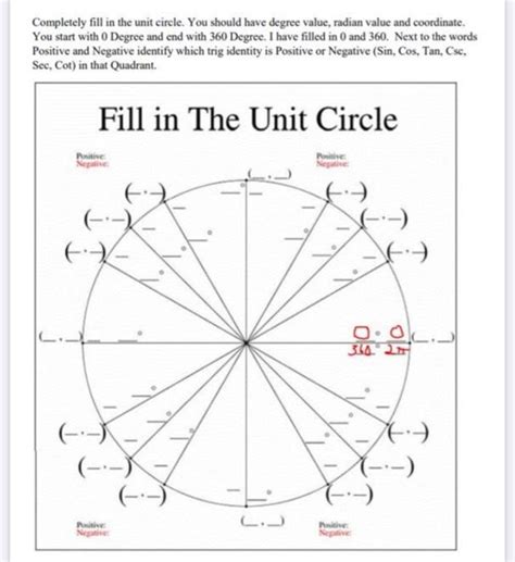 Unit Circle Chart Sin Cos Tan Sec Csc Cot
