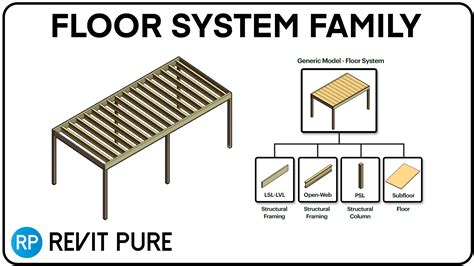 12 Features Of A Unique Revit Engineered Floor System Family Revit News