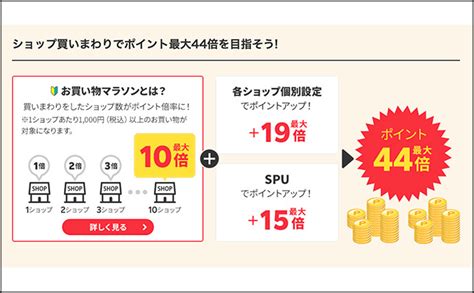 楽天お買い物マラソンが11月4日（土）から開催決定！ 釣具をお得に手に入れよう｜釣りまとめアンテナ