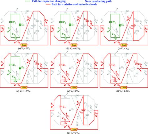 Positive Switching States For Symmetrical Configuration Of The Proposed