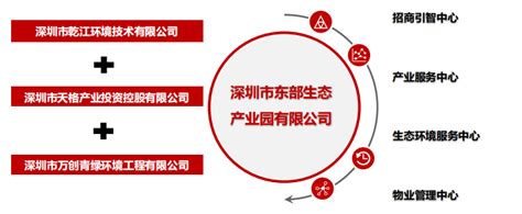关于我们 深圳东部生态产业园有限公司
