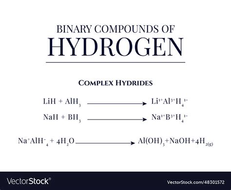 Binary Compound