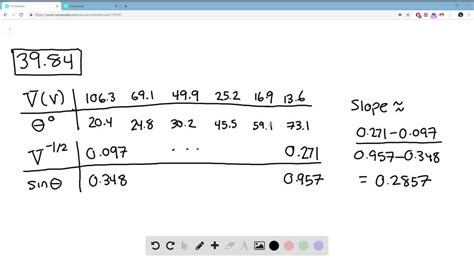 Solvedpowder Diffraction Experiments Are Very Similar To Single Crystal Diffraction Experiments