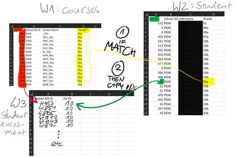 Vba Excel Find Identical Values And Return Different Values From Same Rows Super User