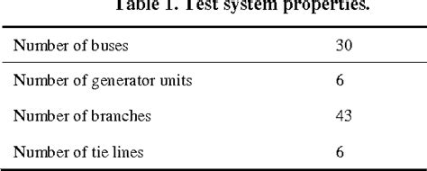 Table 1 From Modified Shuffled Frog Leaping Algorithm For Solving Economic Load Dispatch Problem