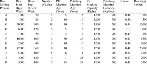 Input And Output Data From Dea Method Download Scientific Diagram