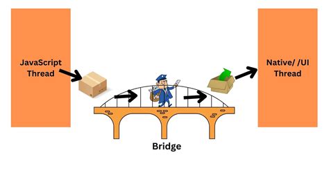 React Native Cross Platform App Development Explained Juspay Hyperswitch