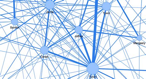 Streamlit And Visualization Of Networkx Structures Using Streamlit