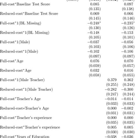 Systematic Variation In Treatment Effects Download Scientific Diagram