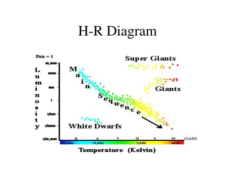 H R Diagram Definition Science