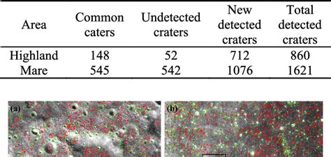 Table Ii From Automatic Lunar Crater Detection Based On Dem Data Using