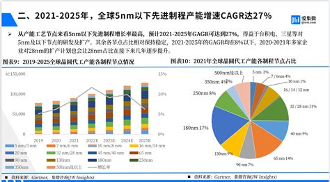 集微咨询：中国晶圆代工行业研究报告