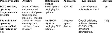 Literature Review Of Different Optimization Methods For Sofc Gt Hybrid Download Scientific