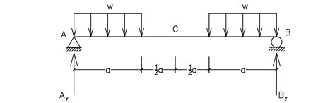 The Beam Is Subjected To The Loading Shown Determine The Sl Quizlet
