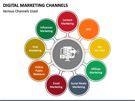 The Ultimate Guide To Viral Social Media Marketing