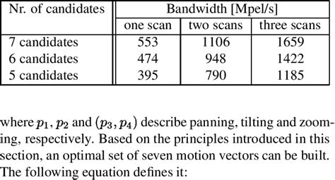 Bandwidth Requirements Of The Communication Channel Be Tween The Download Table