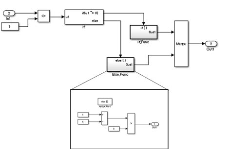 Usage Patterns Matlab And Simulink