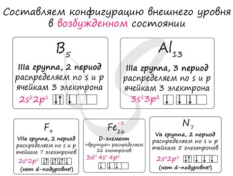 Линия заданий 1 Тесты ЕГЭ по химии