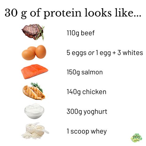 What 30g Of Protein Looks Like — Gutsy By Nutrition Health And Wellness