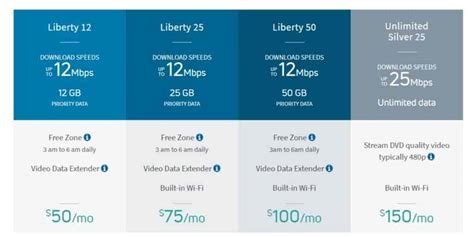 Viasat Formerly Exede Internet Review In 2024 Top Satellite Plans