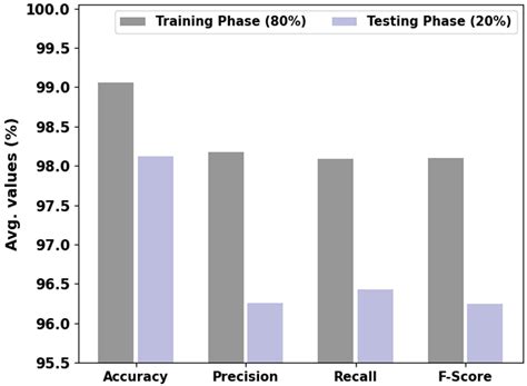 Remote Sensing Free Full Text Block Scrambling Based Encryption With Deep Learning Driven