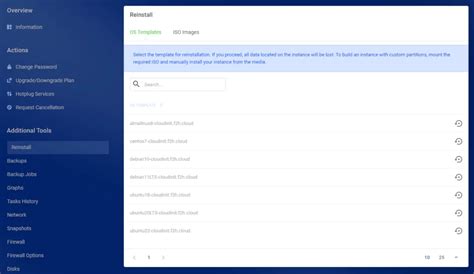 Wordpress Hyperdb Cluster With Mysql Replication First2host