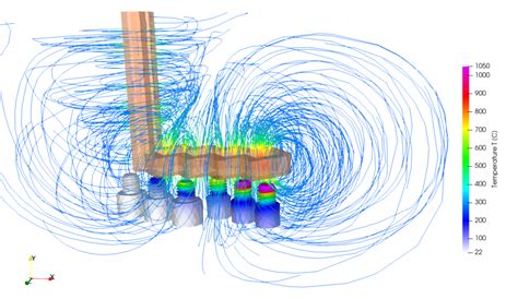 Gh Induction In The Route To Fastener Innovation Gh Induction