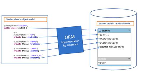 Working With Objects Like Maps In The Realm Of Javascript Programming By Arunangshu Das